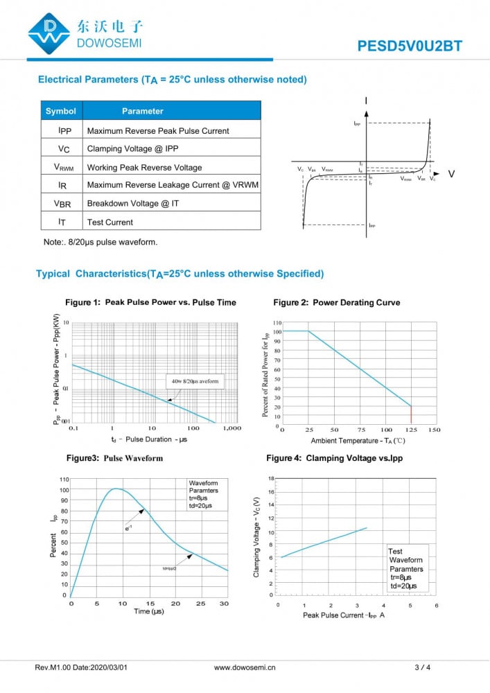 PESD5V0U2BT datasheet page 3