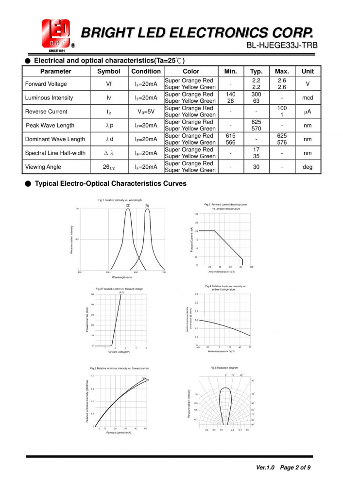 BL-HJEGE33J-TRB datasheet page 2