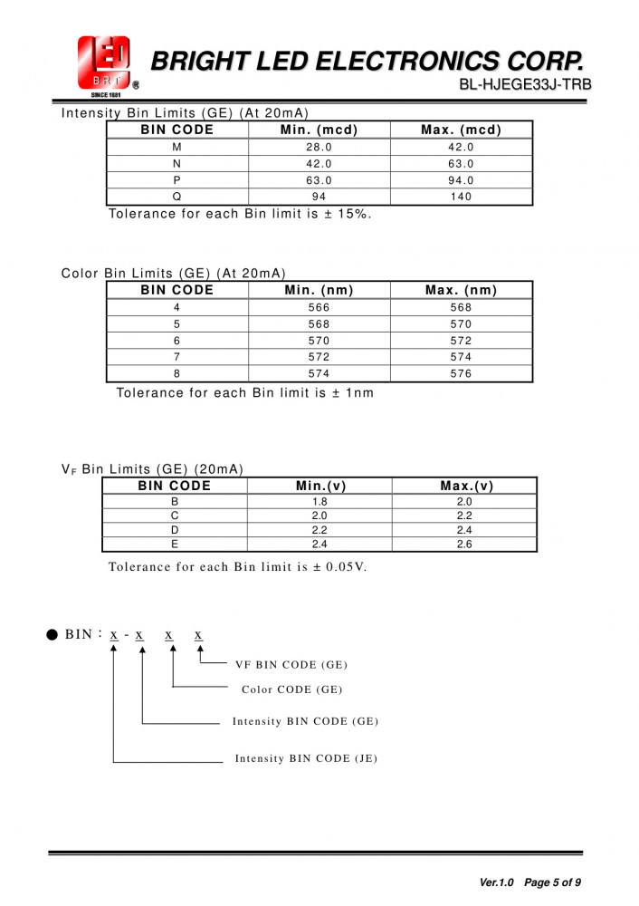 BL-HJEGE33J-TRB datasheet page 5
