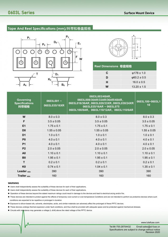 LUTE 0603L datasheet page 10