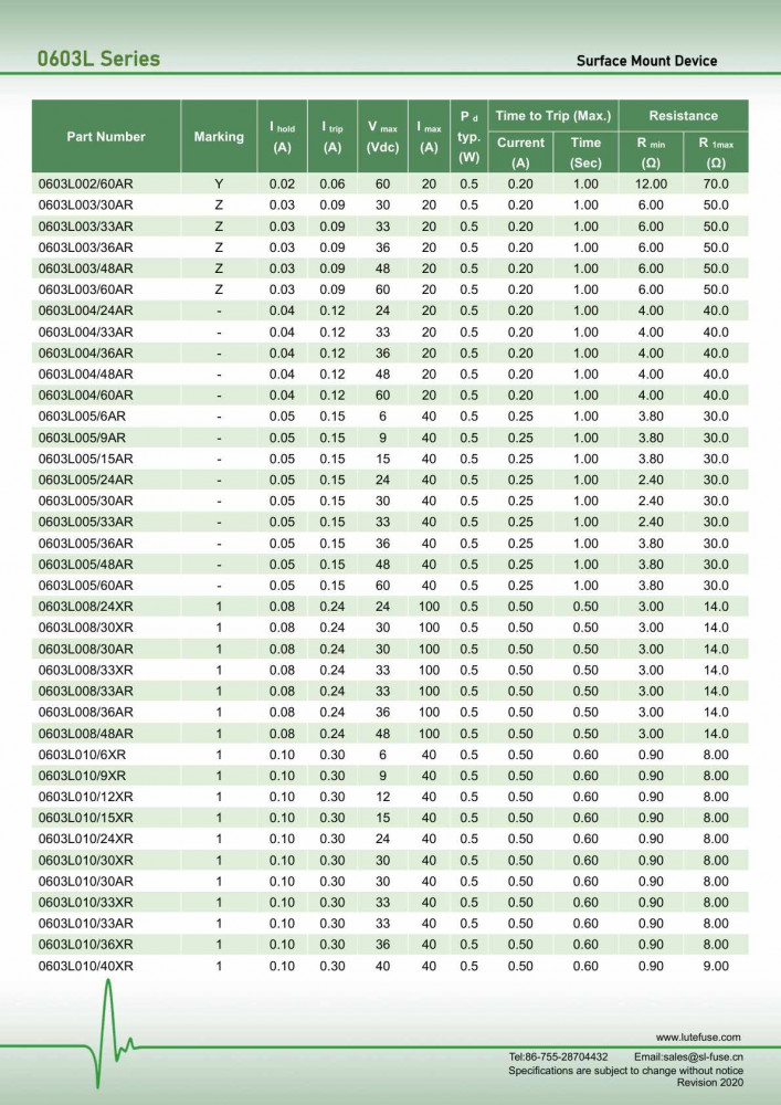 LUTE 0603L datasheet page 2