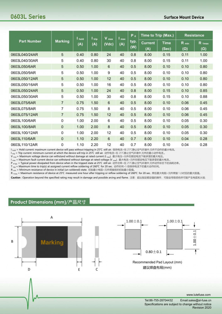 LUTE 0603L datasheet page 4