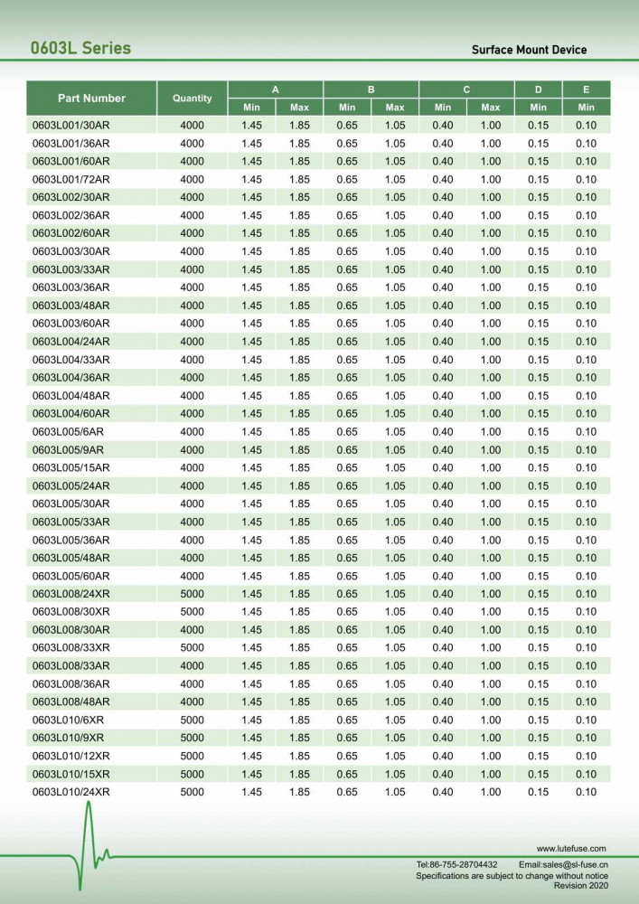 LUTE 0603L datasheet page 5