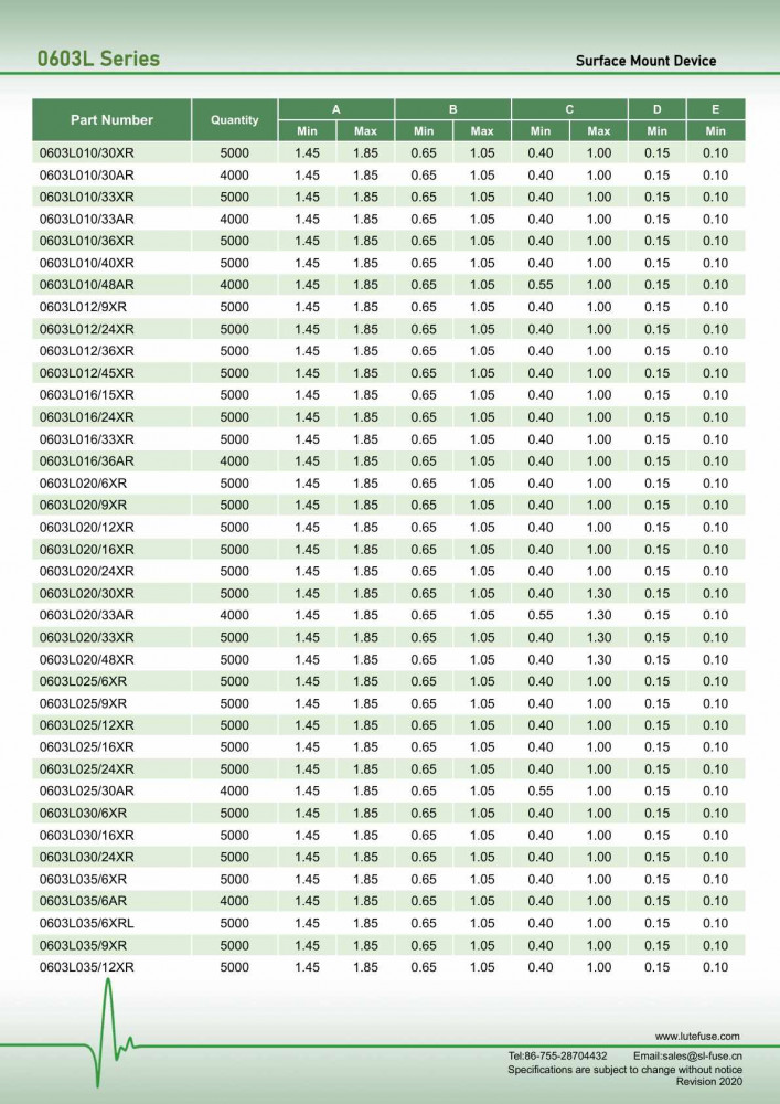 LUTE 0603L datasheet page 6