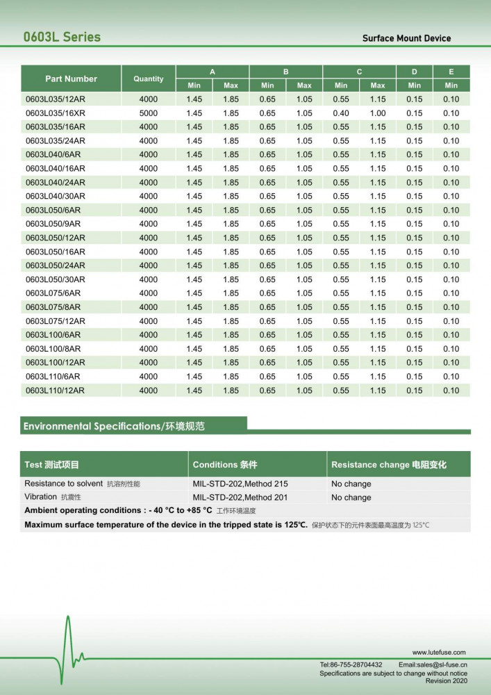 LUTE 0603L datasheet page 7
