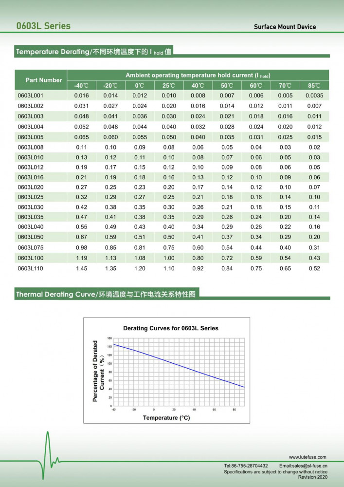 LUTE 0603L datasheet page 8