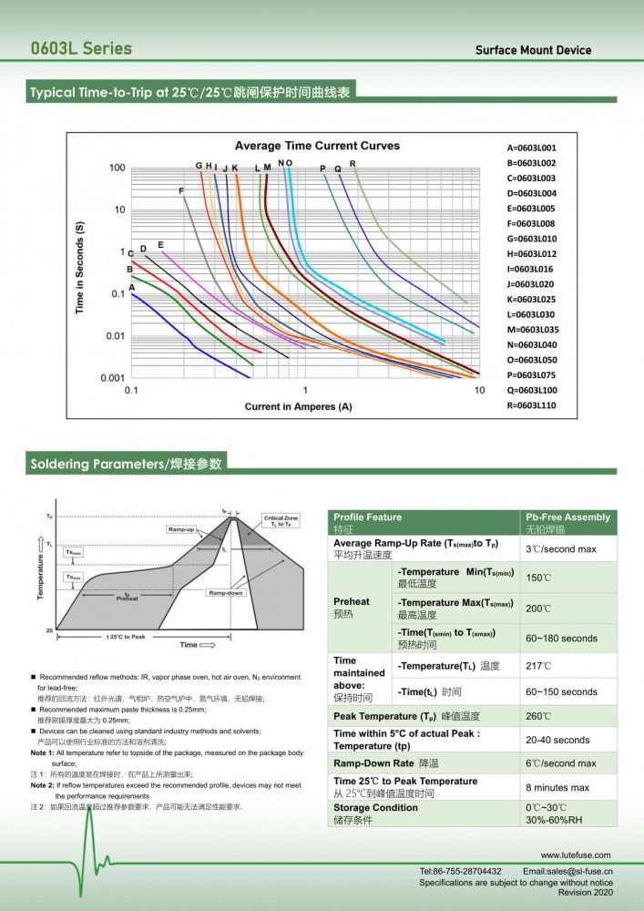 LUTE 0603L datasheet page 9