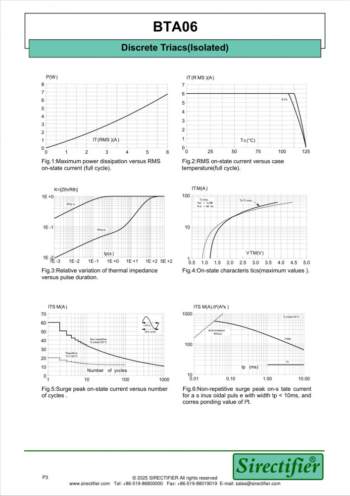 BTA06 datasheet page 3