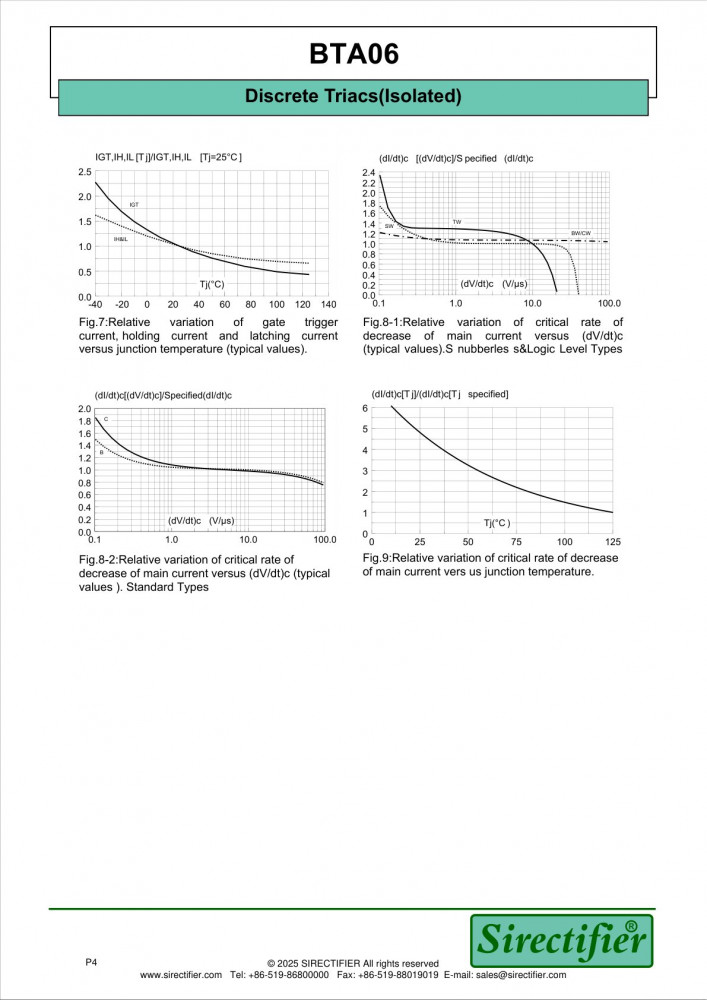 BTA06 datasheet page 4