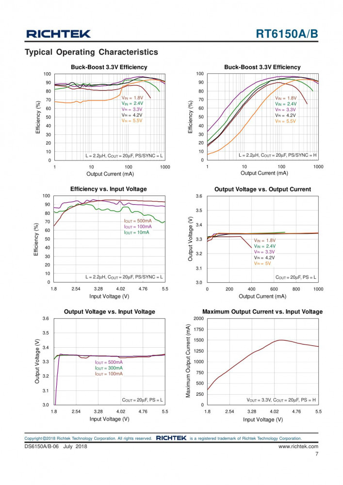 RT6150B-33GQW datasheet page 7
