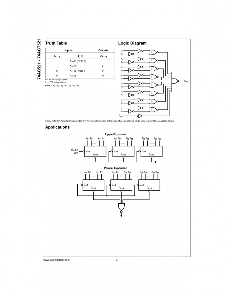 74ACT521 datasheet page 2