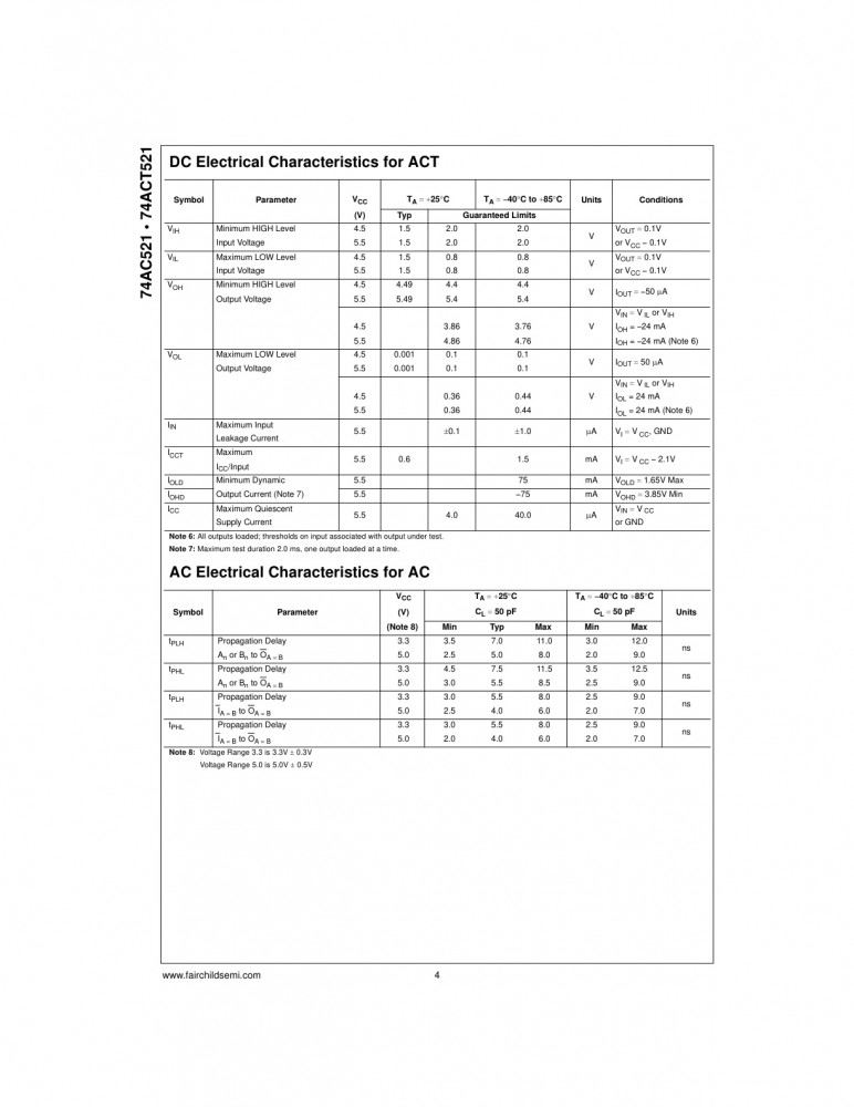 74ACT521 datasheet page 4