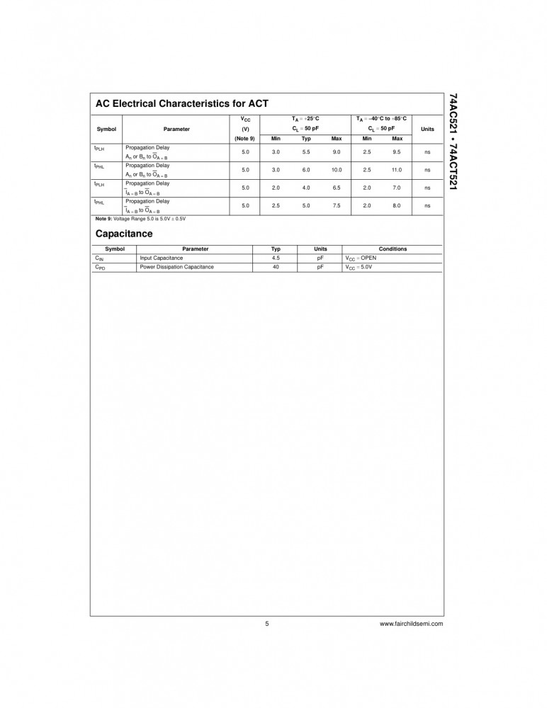 74ACT521 datasheet page 5