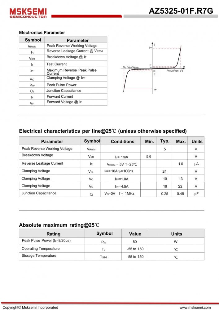 AZ5325-01F.R7G datasheet page 3