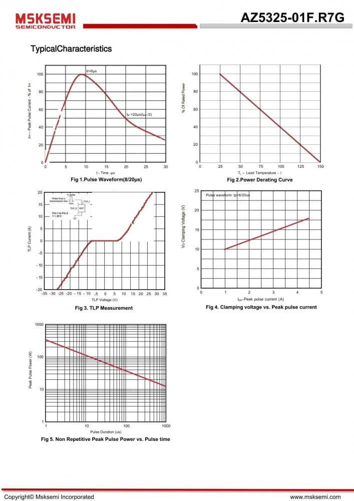 AZ5325-01F.R7G datasheet page 4