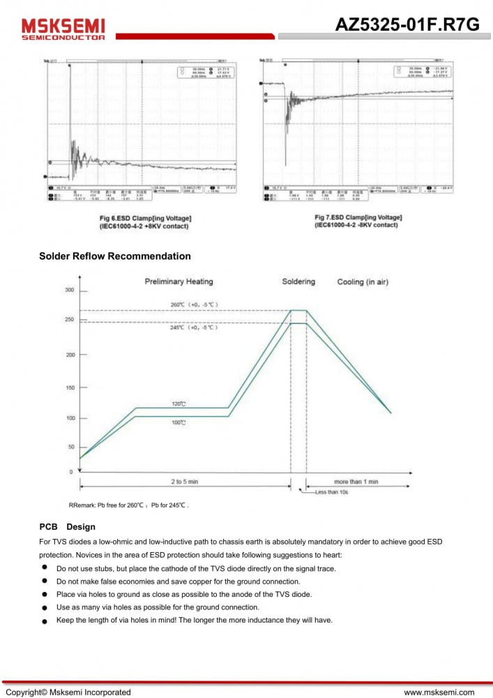 AZ5325-01F.R7G datasheet page 5