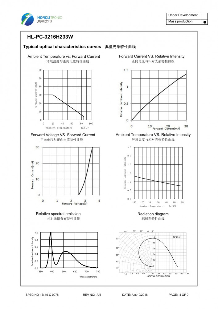 HL-PC-3216H233W datasheet page 4