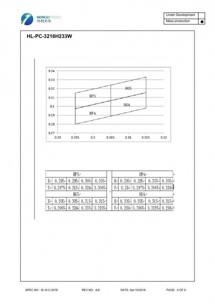 HL-PC-3216H233W datasheet page 5