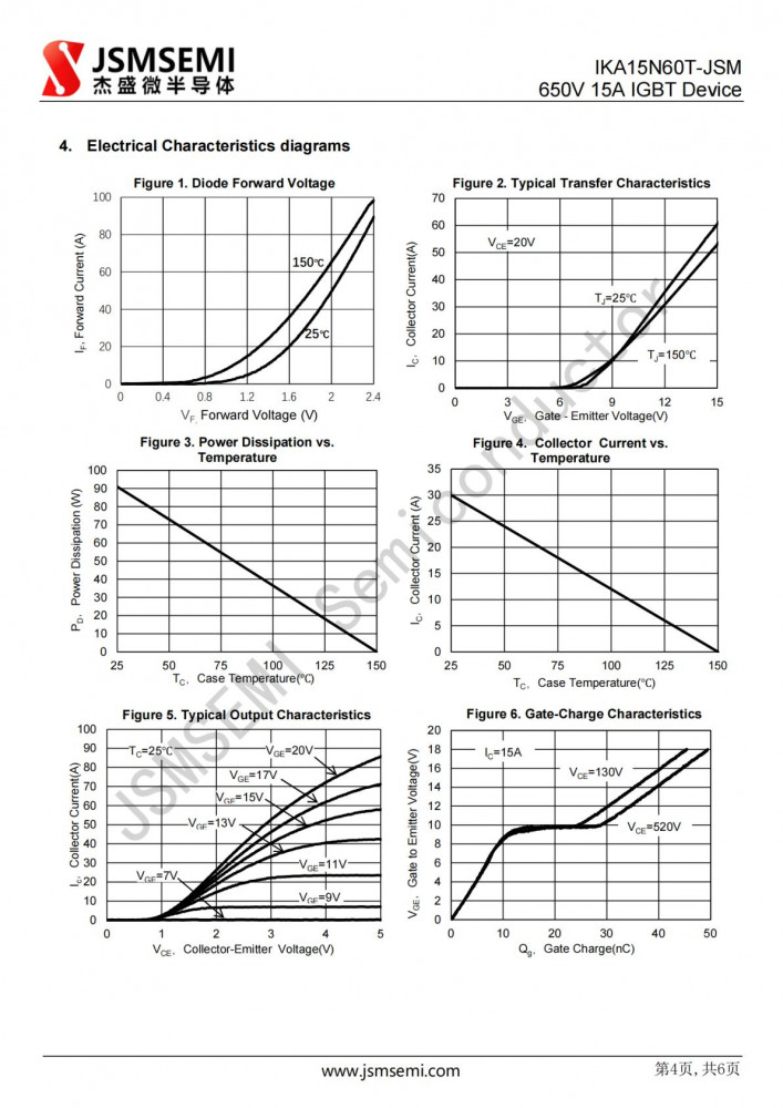 IKA15N60T-JSM datasheet page 4
