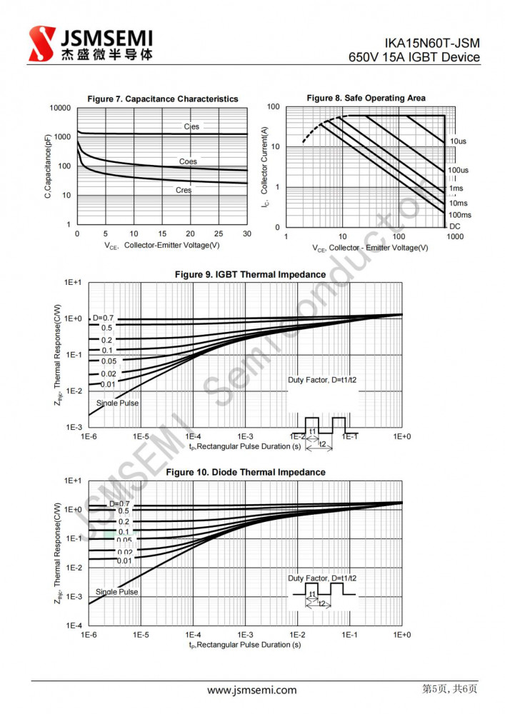 IKA15N60T-JSM datasheet page 5