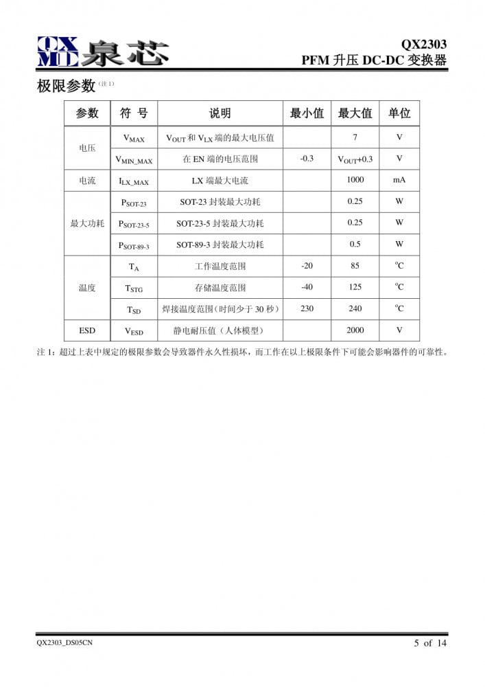 QX2303 datasheet page 5