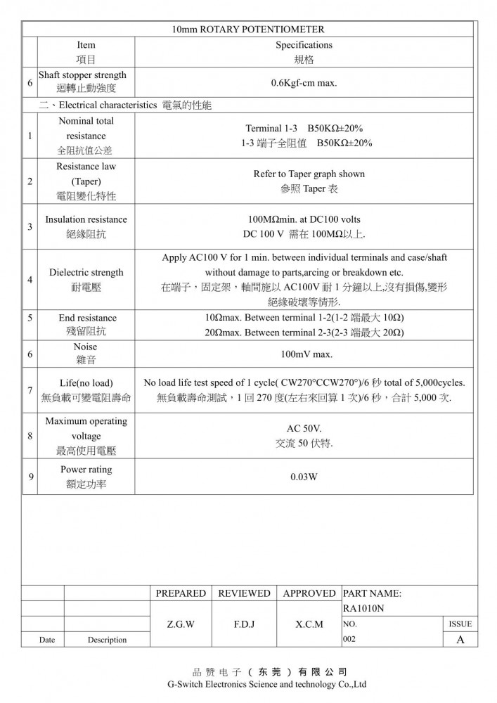 RA1010N soldering specification