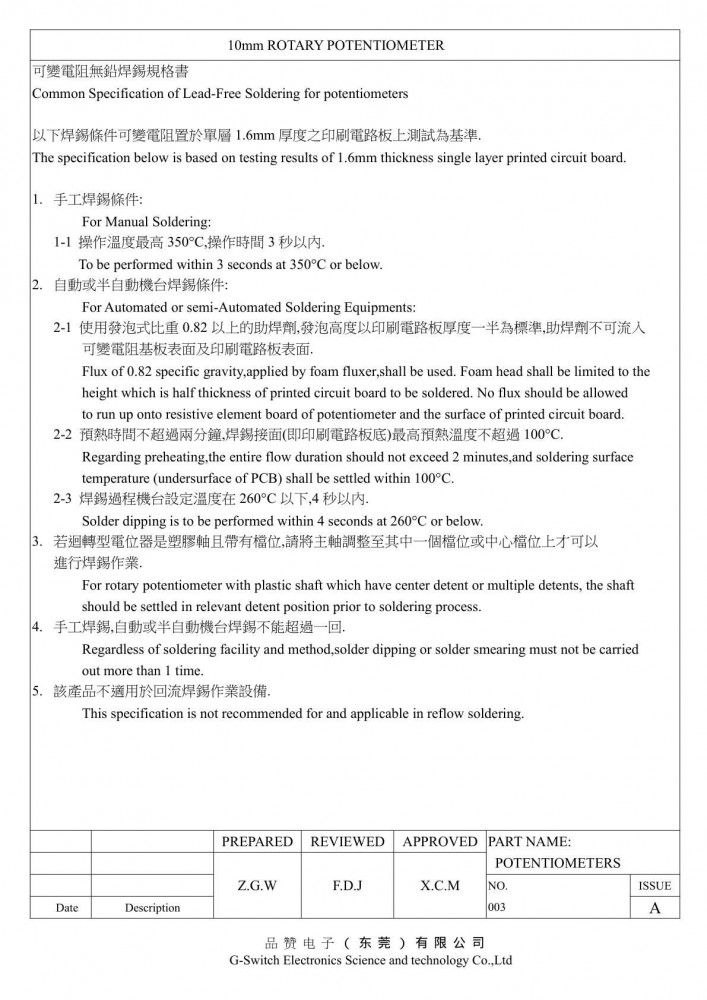 RA1010N taper chart