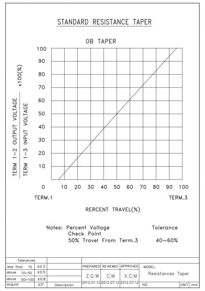 RA1010N document page 5
