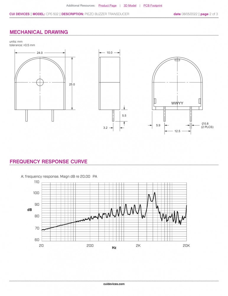CPE-502 datasheet page 2