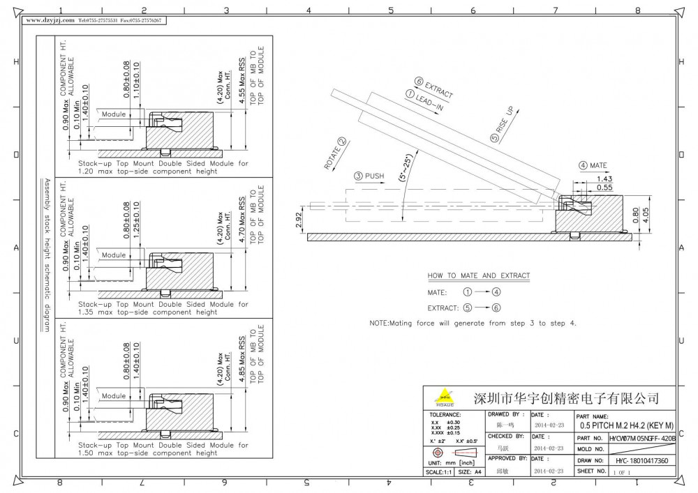 HOAUC HYCW07M-05NGFF-420B document page 2