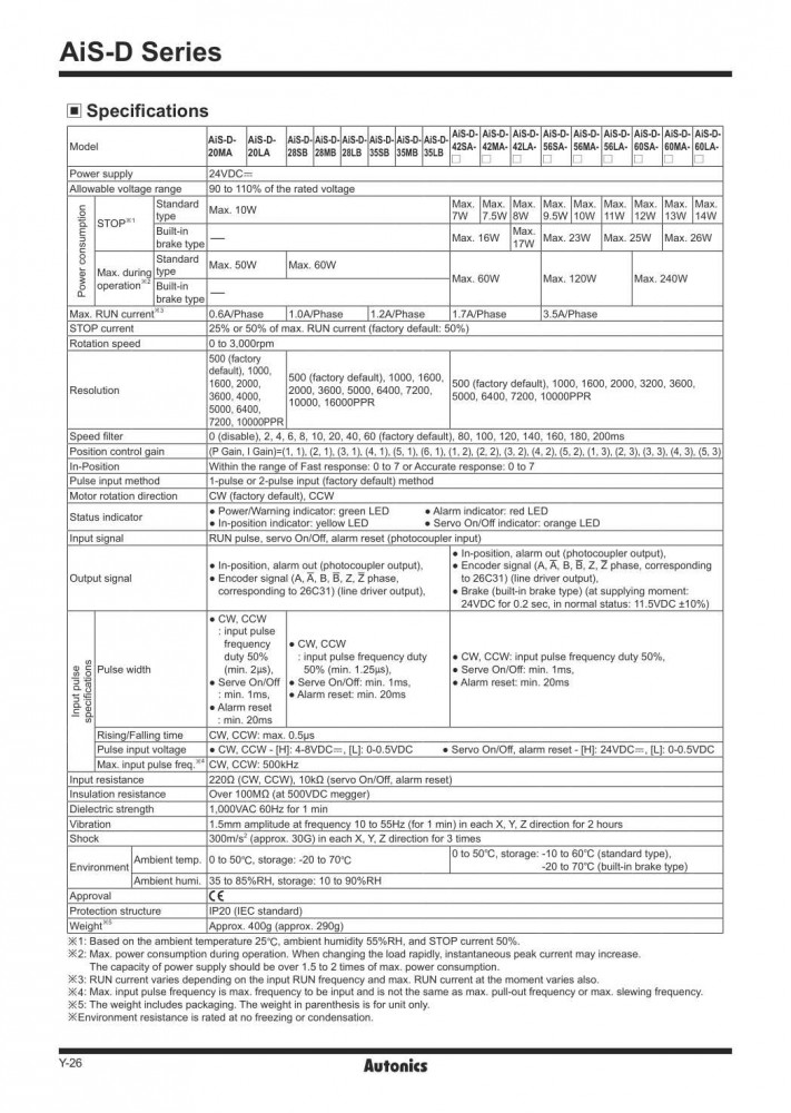 AiS Series document page 2