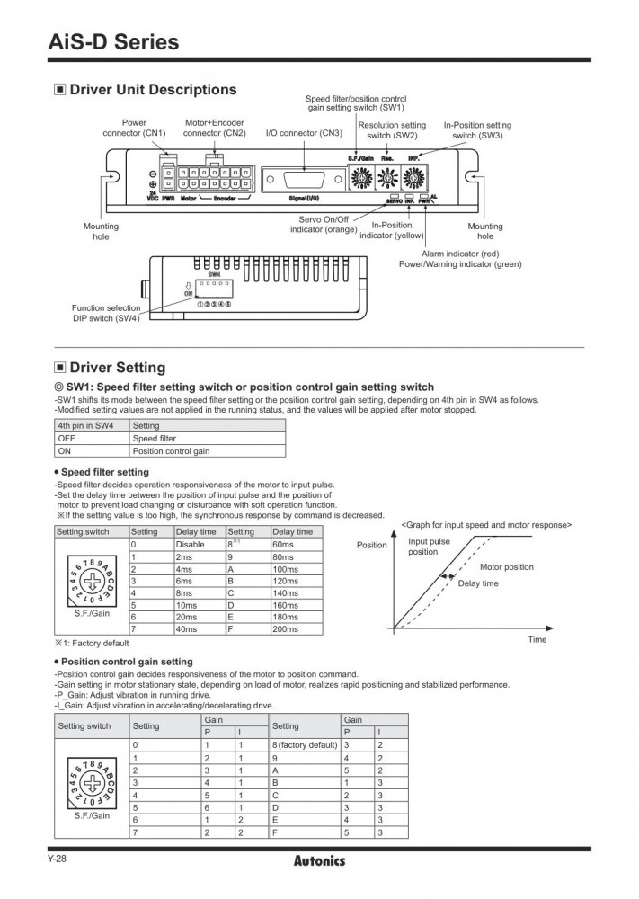 AiS Series document page 4
