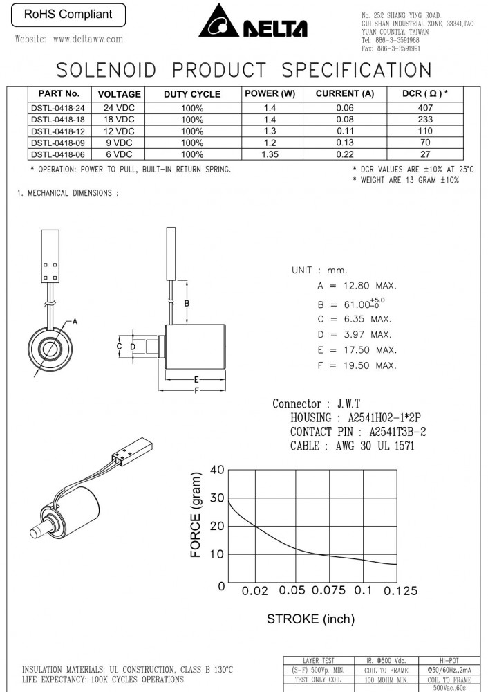 DSTL-0418-06 product specification document preview