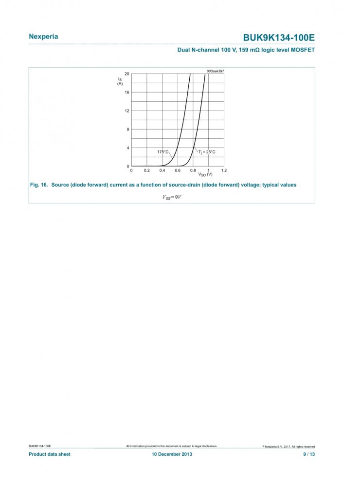 BUK9K134-100EX datasheet page 9