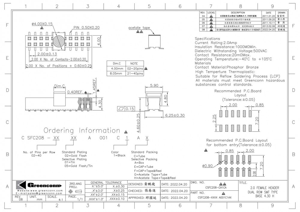 GREENCONN connector drawing preview