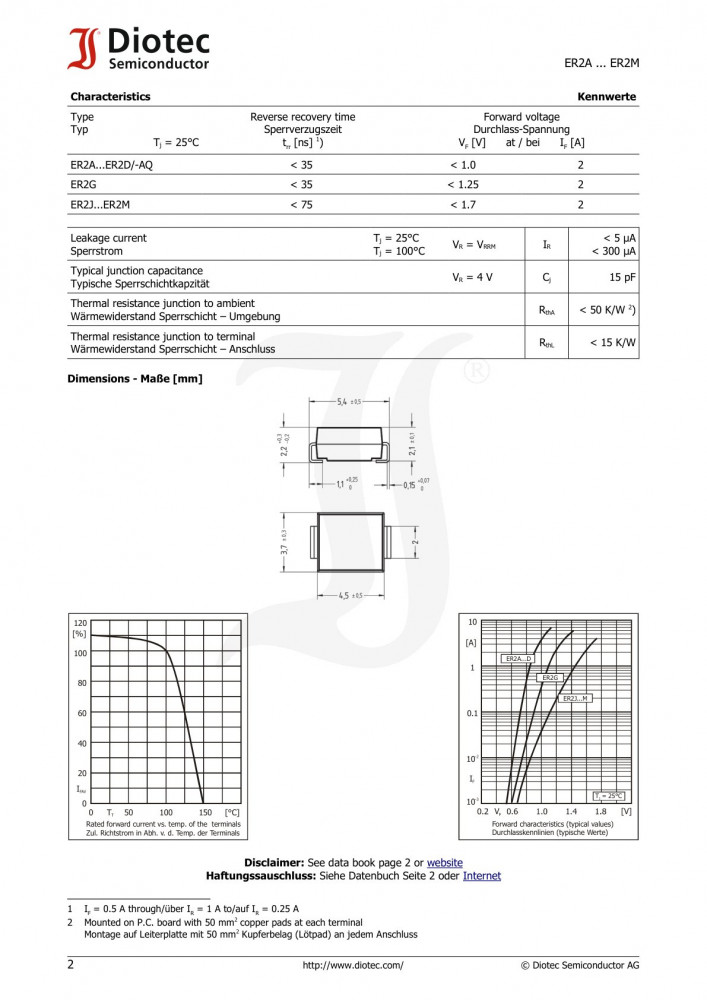 DIOTEC ER2B datasheet preview, page 2