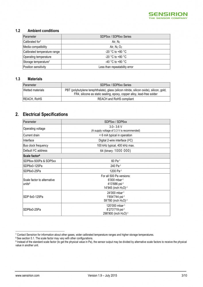 SDP610-125PA document page 3