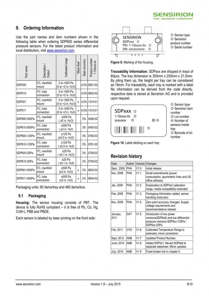 SDP610-125PA document page 9