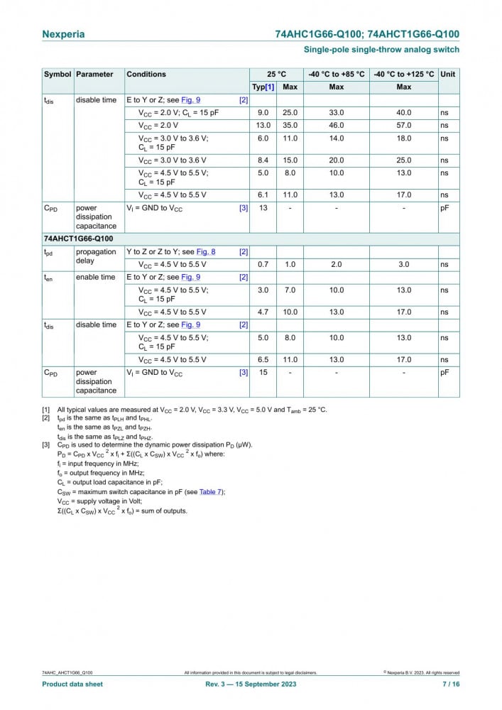 Datasheet page 7