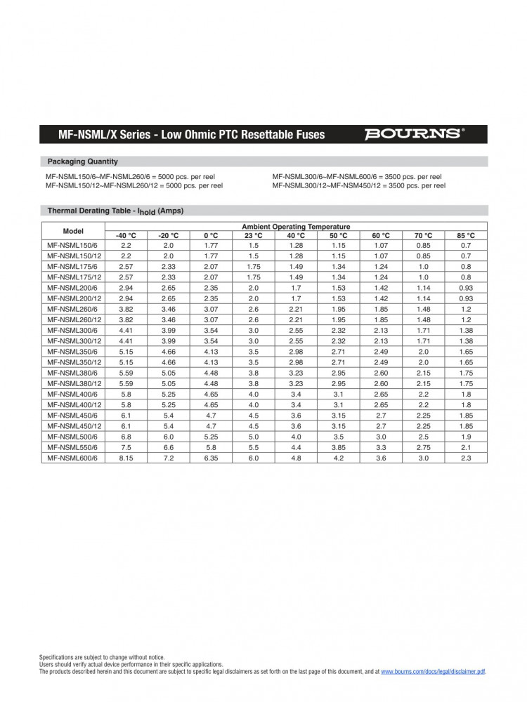 BOURNS MF-NSML datasheet page 3