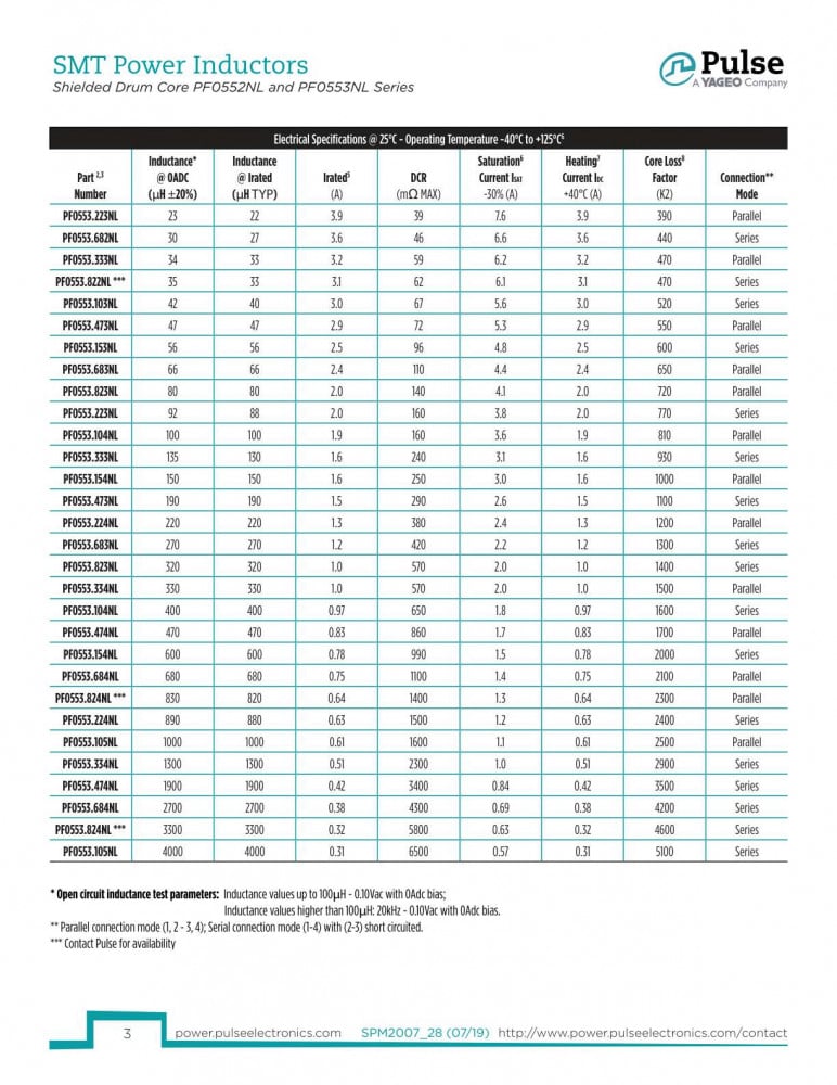 PF0552 series datasheet page 3