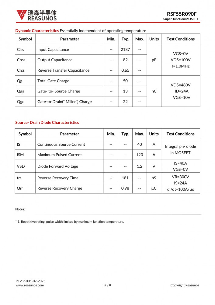 RSF55R090F datasheet page 3
