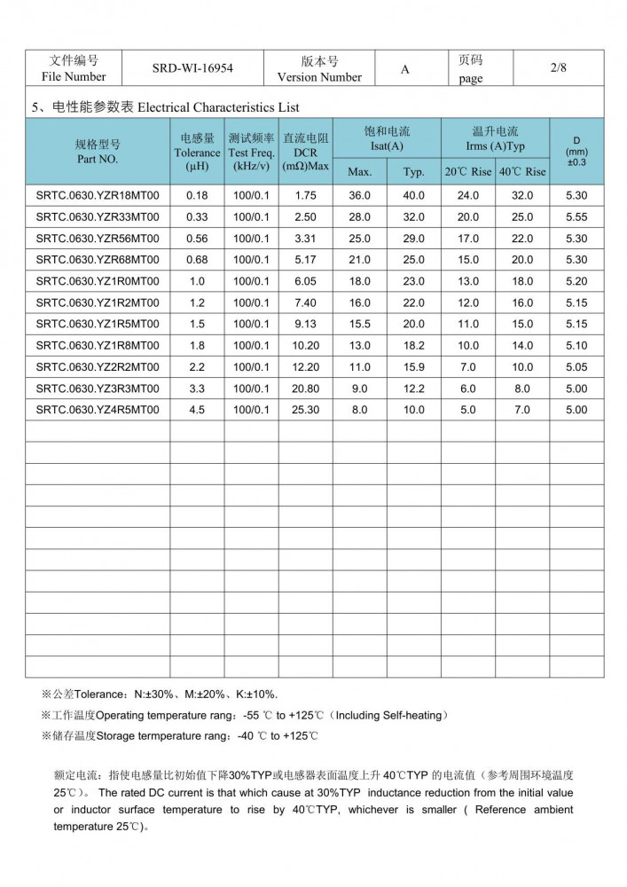 SRTC.0630.YZ series specification page 4