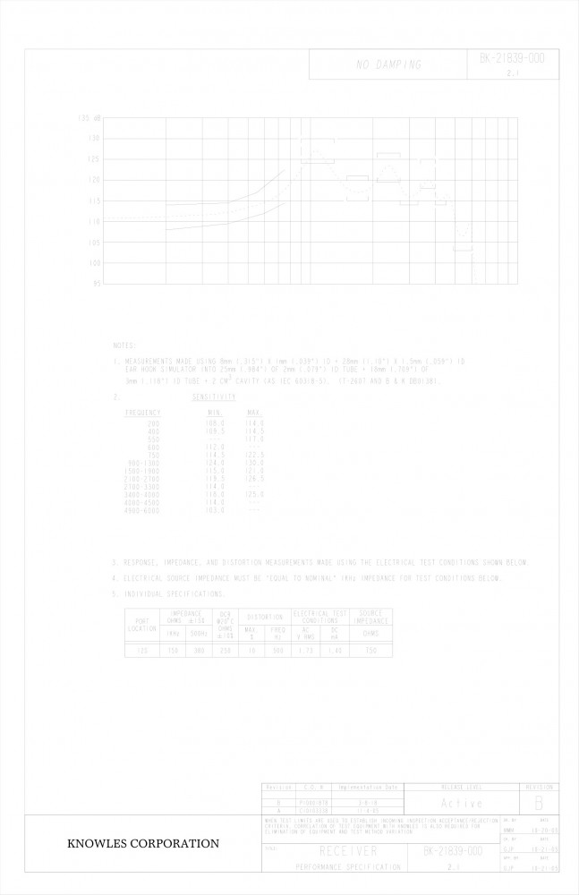 Knowles BK-21839-000 receiver performance specification
