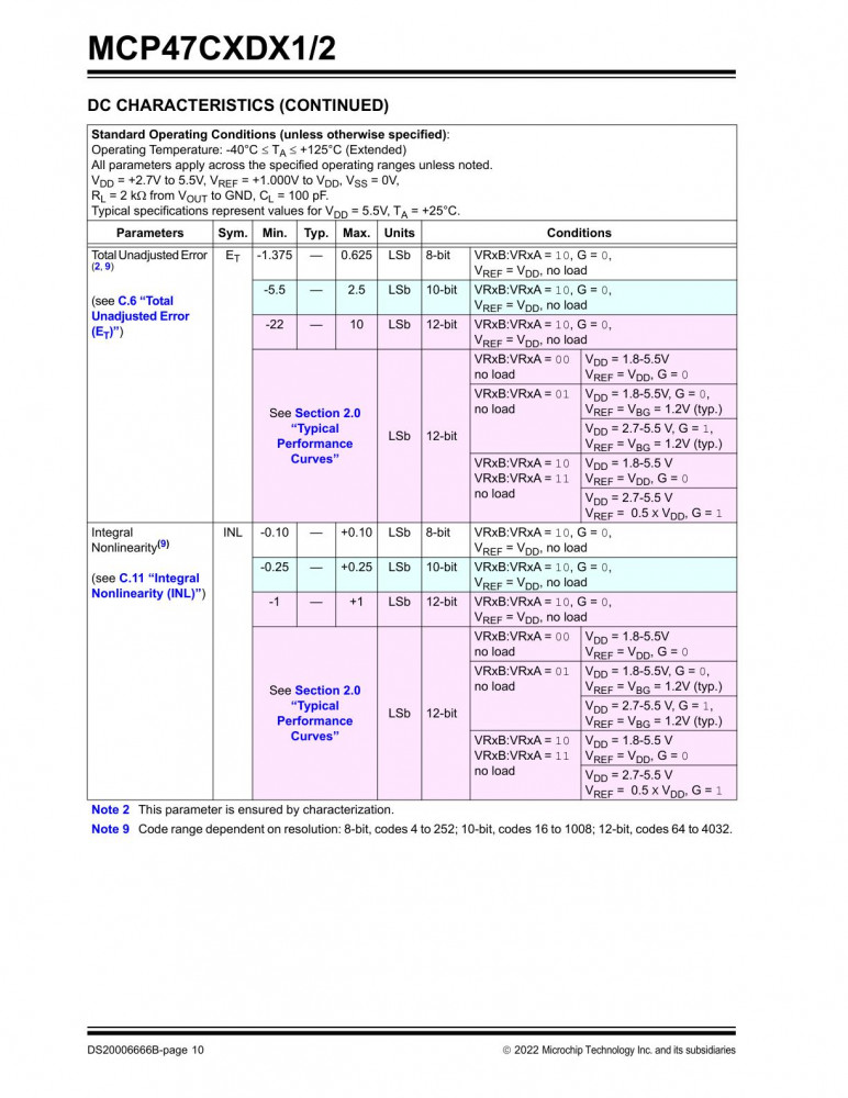 MCP47CMD01 datasheet preview, page 10