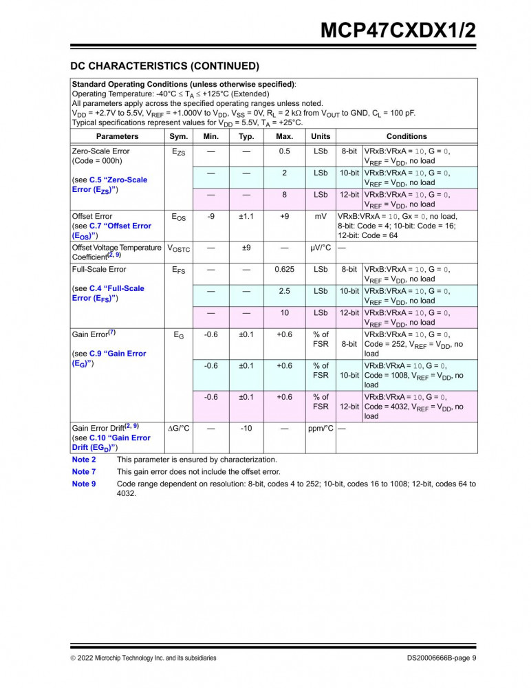 MCP47CMD01 datasheet preview, page 9