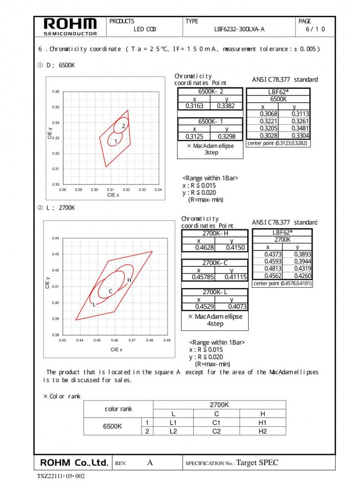 ROHM LBF6232-30DLRA-A document page 2