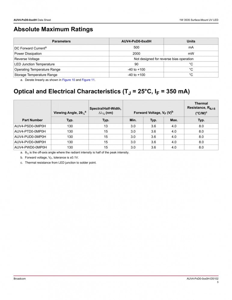 Broadcom AUV4-PSD0-0MP0H datasheet page 3