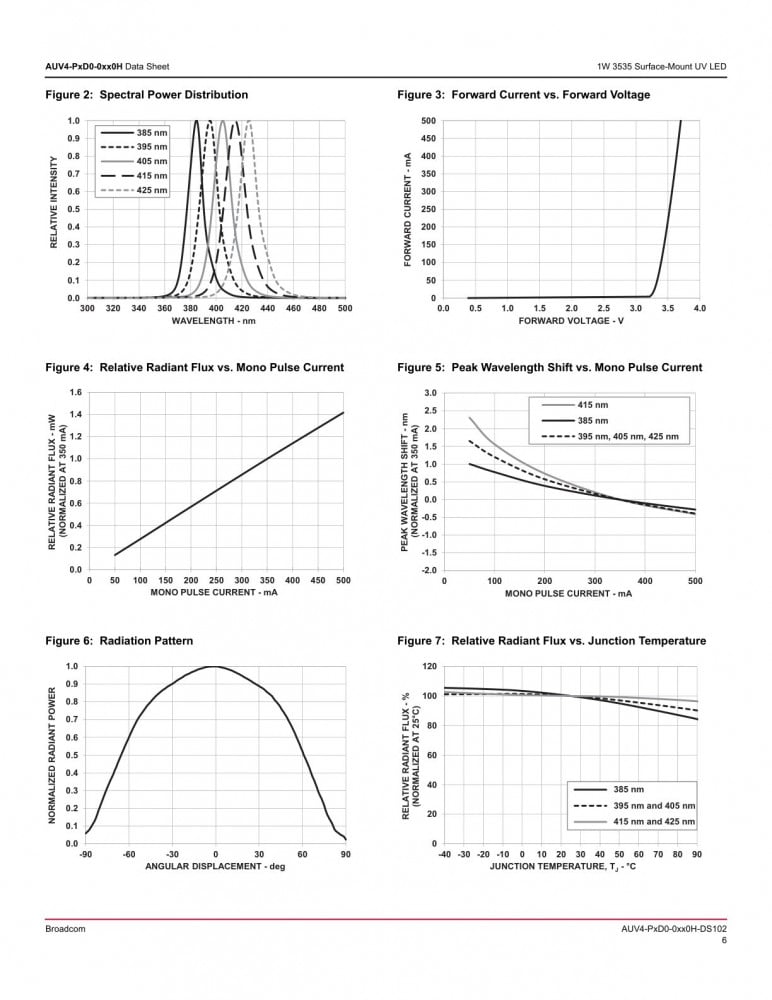 Broadcom AUV4-PSD0-0MP0H datasheet page 6