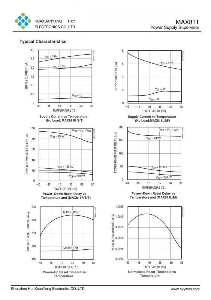 MAX811S-HXY datasheet page 4